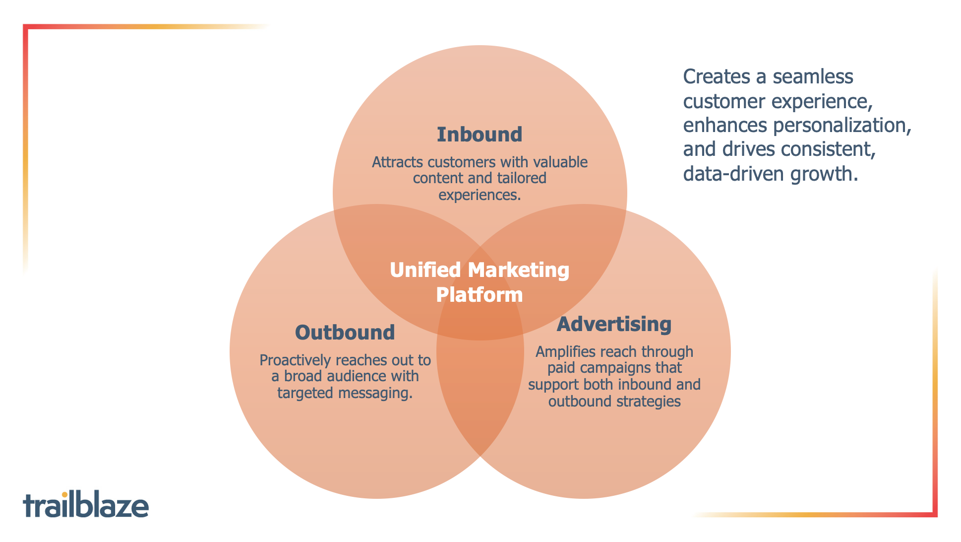 Top 5 HubSpot Insider Tips for Marketing Success Top 5 HubSpot Insider Tips for Marketing Success